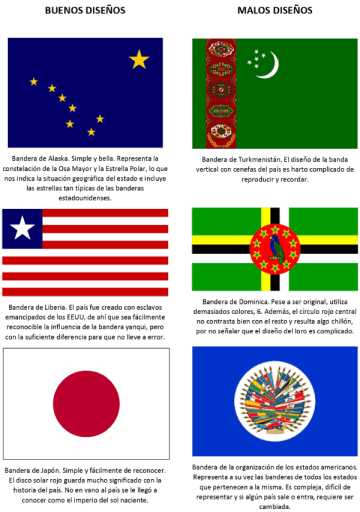 ¿Cómo diseñar una bandera? - LA TROMPETA DE JERICÓ